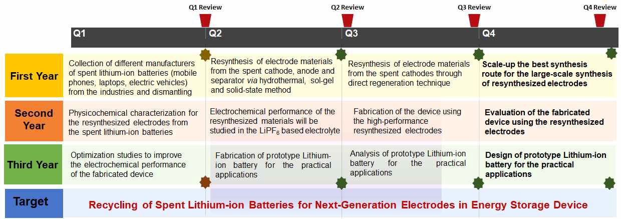 과학기술 지식인프라 ScienceON (사이언스온)