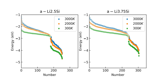 [보고서]머신 러닝에 기반한 에너지 나노물질 이론 연구