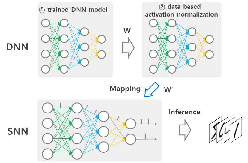 [보고서]신경세포 모방 뉴런 소자 및 시스템을 위한 응용 기술