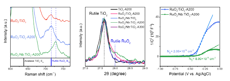 [보고서]선박평형수 및 오수 처리용 전기화학적 고도산화 및 수전해 촉매 고효율화 이론연구