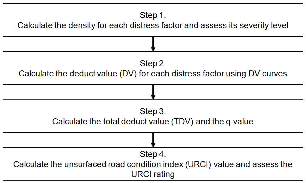 [보고서]노천광산 현장 활용을 위한 무인항공시스템 자료처리 기술 개발