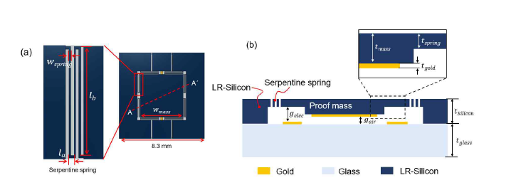 [보고서]Otto 구조 기반의 MEMS 구동기를 이용한 채널 높이 가변 표면 플라즈몬 공명 센서