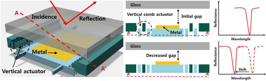 [보고서]Otto 구조 기반의 MEMS 구동기를 이용한 채널 높이 가변 표면 플라즈몬 공명 센서