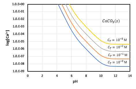 [보고서]고전압 임펄스에 의한 스케일 제어의 이화학적 해석과 공정개발