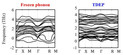 [보고서]열적 동적 구조의 제일 원리 연구