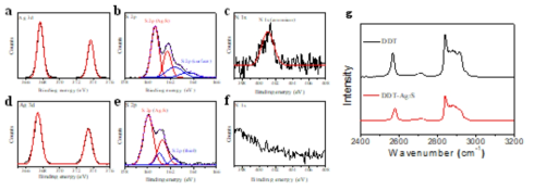 [보고서]단파적외선 발광체 제어 화학