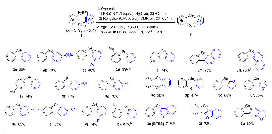[보고서]친환경 신규 광촉매 반응 개발