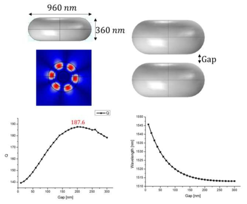 [보고서]2차원 물질기반 결정론적 단일광자광원