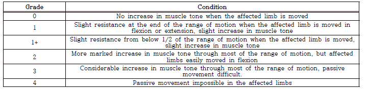 [보고서]생체신호(뇌파, 심전도)를 통한 사용자의 의도 인지에 따른 상지재활로봇 제어 및 감성인식 인터페이스 시스템 연구