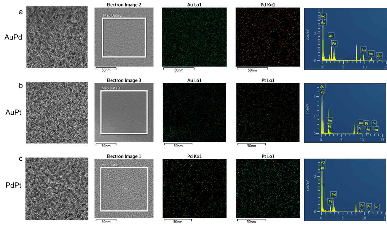 [보고서]옹스트롬 이하 분해능의 고선택도 기능성 나노입자 멤브레인 개발