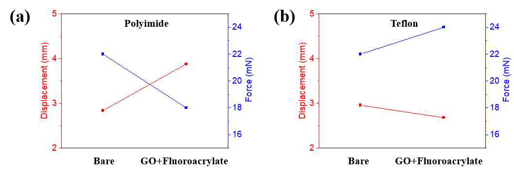 [보고서]중력기반의 다점도 대응 유회수 시스템 개발