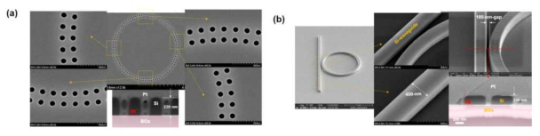 [보고서]공진파장 온도 의존성이 제어된 마이크로공진기 기반 광전소자 개발