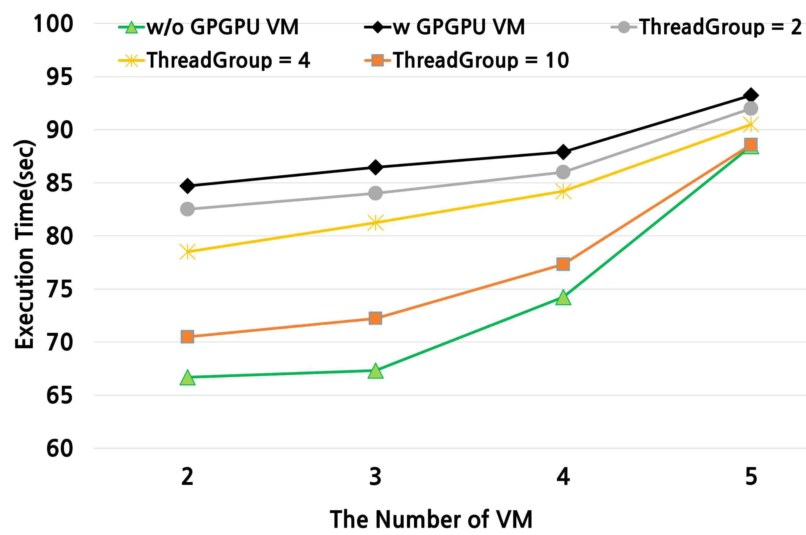 [보고서]컨테이너 기반 서버리스 환경에서 GPU 자원 최적화를 위한 GPU 자원 관리와 작업 스케줄링 기법 개발