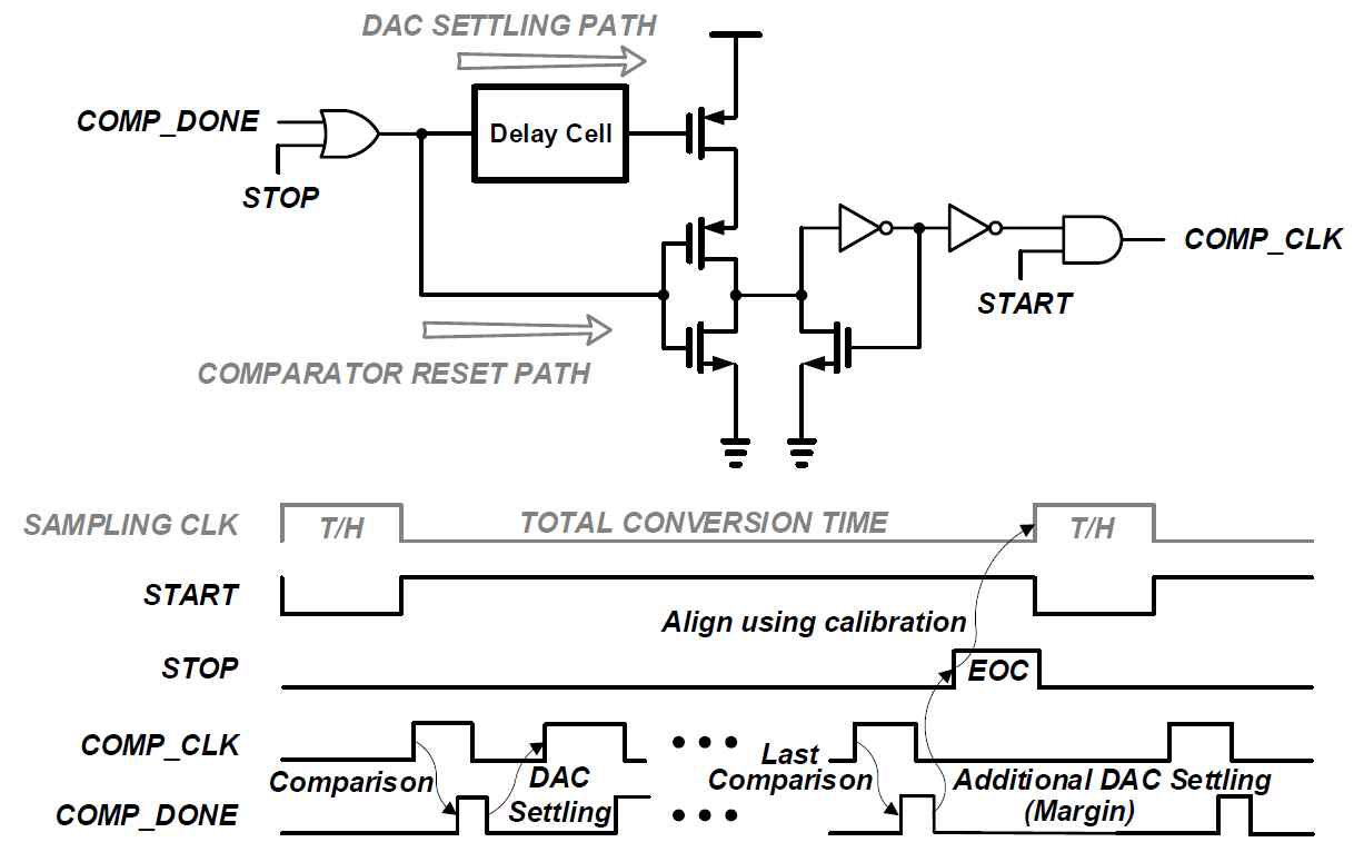 [보고서]다채널 라이다 송수신 SoC 연구