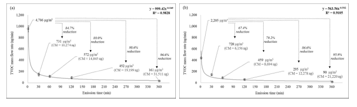 [보고서]COVID-19 대응용 마스크의 종류에 따른 유해물질 노출 모니터링 기술개발