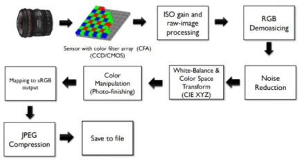 [보고서]비지도 학습 기반 생성 인공지능 신경망을 이용한 연속사진 영상처리