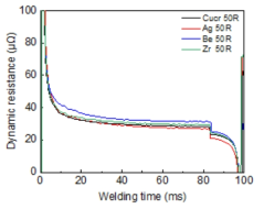 [보고서]경량금속 차체설계를 위한 알루미늄 점용접 대량생산 기술개발