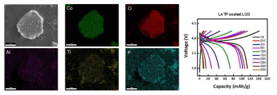 [보고서]전고체전지용 다중접합 기반 양대면 안정성 고체전해질 개발