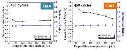 [보고서]지능형 생산을 위한 다기능성 박막센서 협동연구