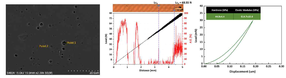 [보고서]지능형 생산을 위한 다기능성 박막센서 협동연구