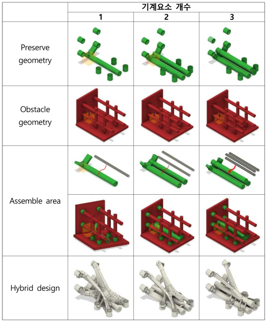 [보고서]하이브리드 구조 적용 적층제조고려설계