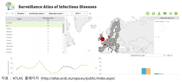 [보고서]국립감염병연구소 설립에 따른 신규 연구개발사업 기획 및 성과관리 방안