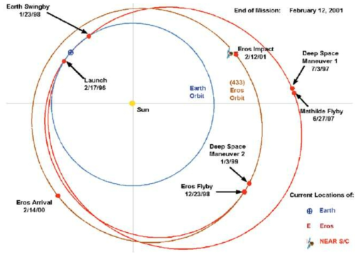 [보고서]표준 우주 탐사선 기초연구