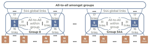 [보고서]국가 플래그십 초고성능컴퓨터 인프라 구축 및 서비스