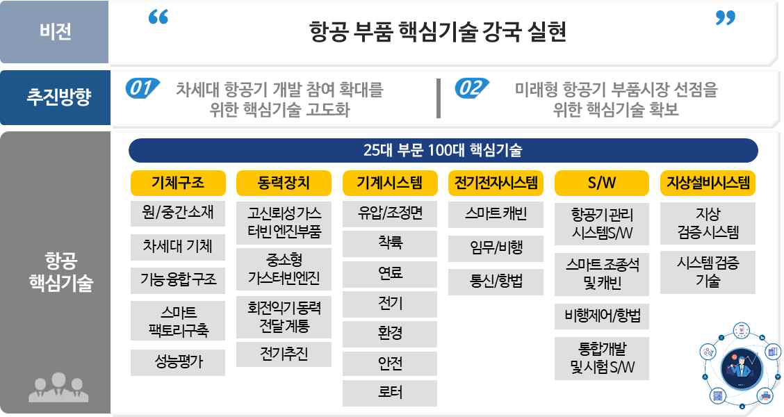 [보고서]한국형 도심항공교통(K-UAM) 기술로드맵