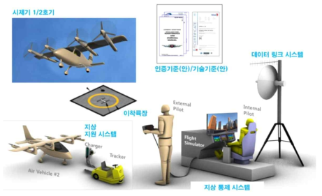 [보고서]한국형 도심항공교통(K-UAM) 기술로드맵