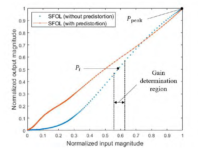 [보고서]다중경로 오차 30% 저감 SFOL 펄스 기반 차세대 DME 사업화