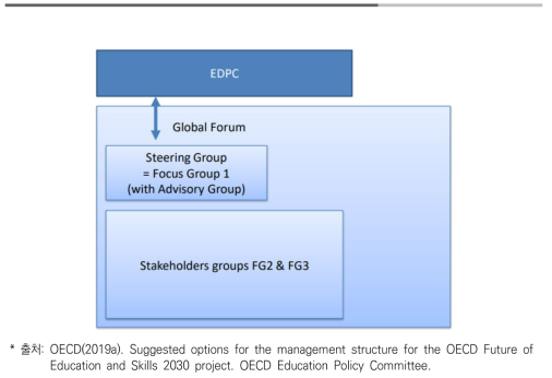 [보고서]OECD 교육 2030 참여 연구: 역량교육을 위한 교사양성 교육과정을 중심으로