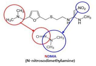 [보고서]의약품 중 유해물질의 저감화 관리 방안 마련을 위한 기획연구