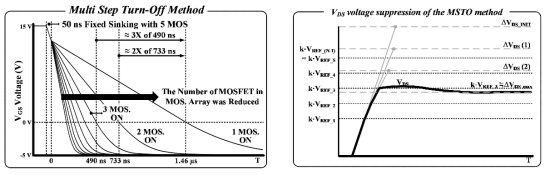 [보고서]와이드밴드갭 반도체용 고신뢰성 구동 집적회로 기술 개발