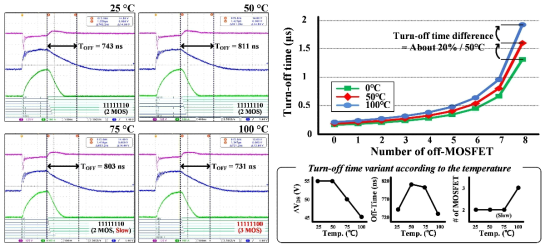 [보고서]와이드밴드갭 반도체용 고신뢰성 구동 집적회로 기술 개발