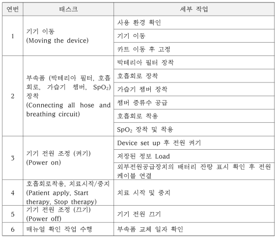 [보고서]HFT700 Portable ventilator 사용적합성평가