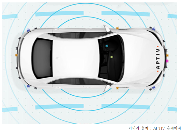 [보고서]ADAS 장착 차량의 시뮬레이션 모델 구축 연구