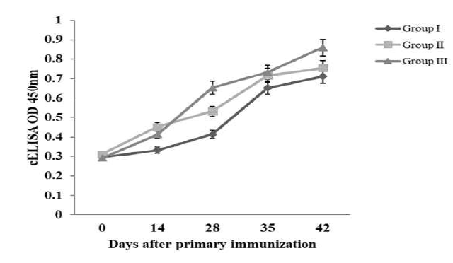 [보고서]이유 후 전신성 소모성 증후군(Postweaning multisystemic wasting syndrome, PMWS ...