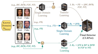 [보고서]인공지능 기반의 딥페이크 멀티미디어 탐지 연구