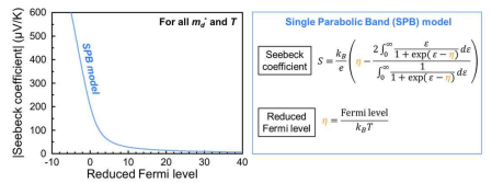 [보고서]제벡계수 실험값을 이용한 간단하고 정확한 열전소재 상태밀도 유효질량 계산 모델 개발