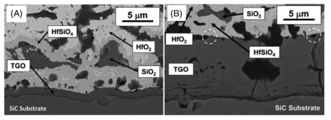 [보고서]항공우주용 CMC 부품의 초고온 T/EBC 코팅 공동연구
