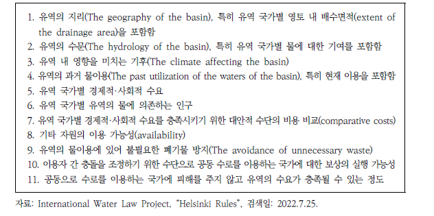 [보고서]기득 댐용수의 합리적 재평가·재배분 체계 연구